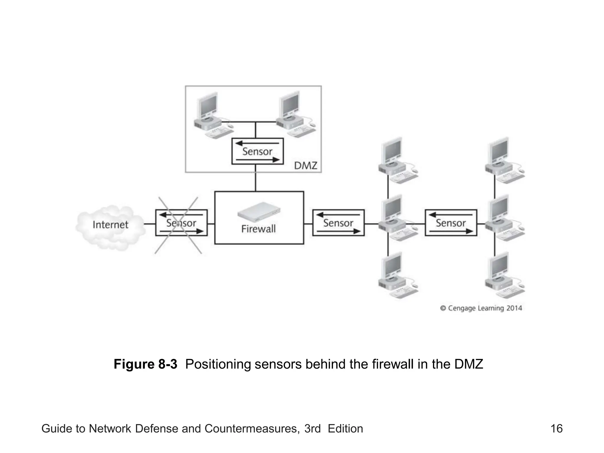 Intrusion detection and prevention systems.pdf