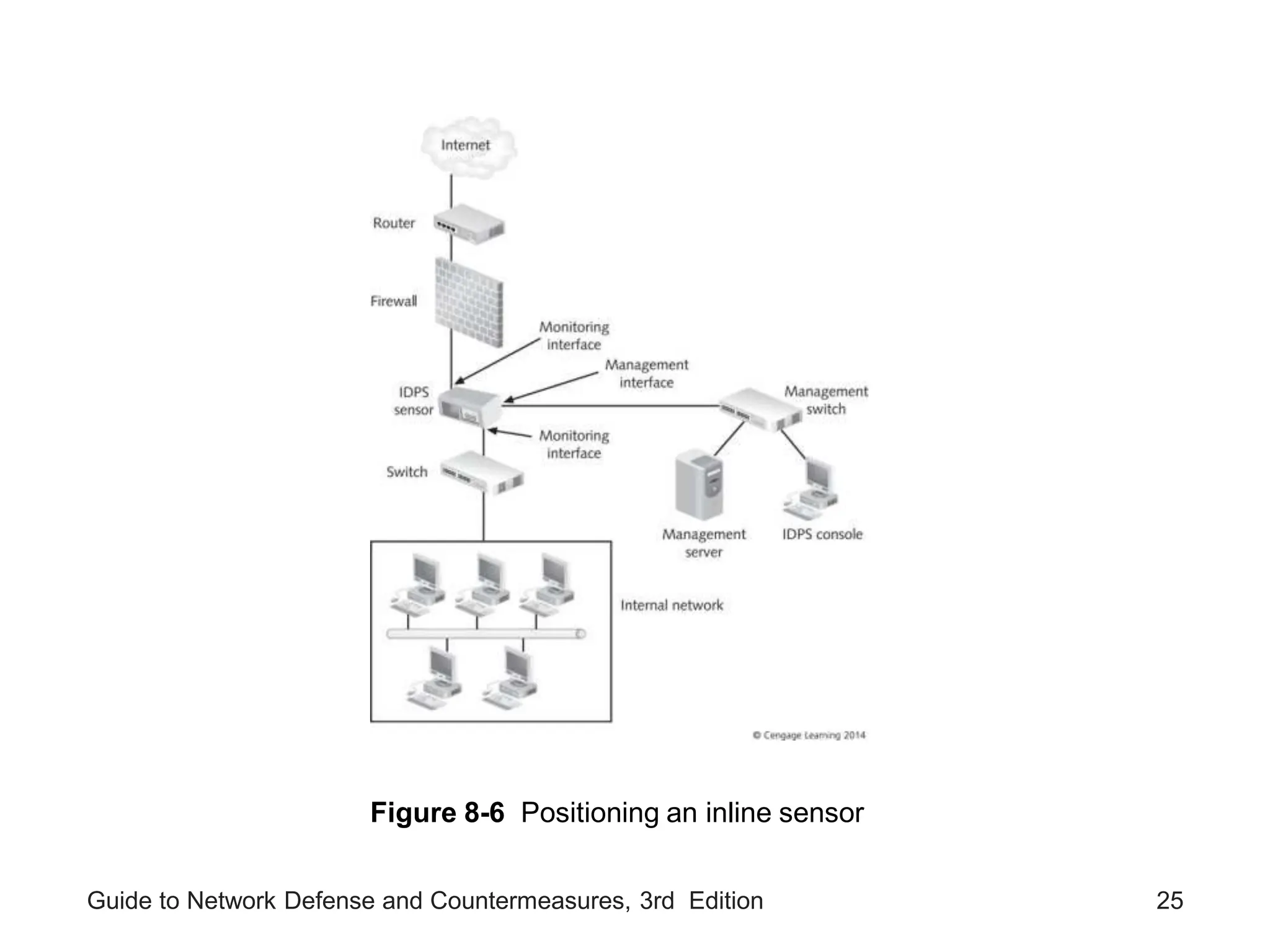 Intrusion detection and prevention systems.pdf