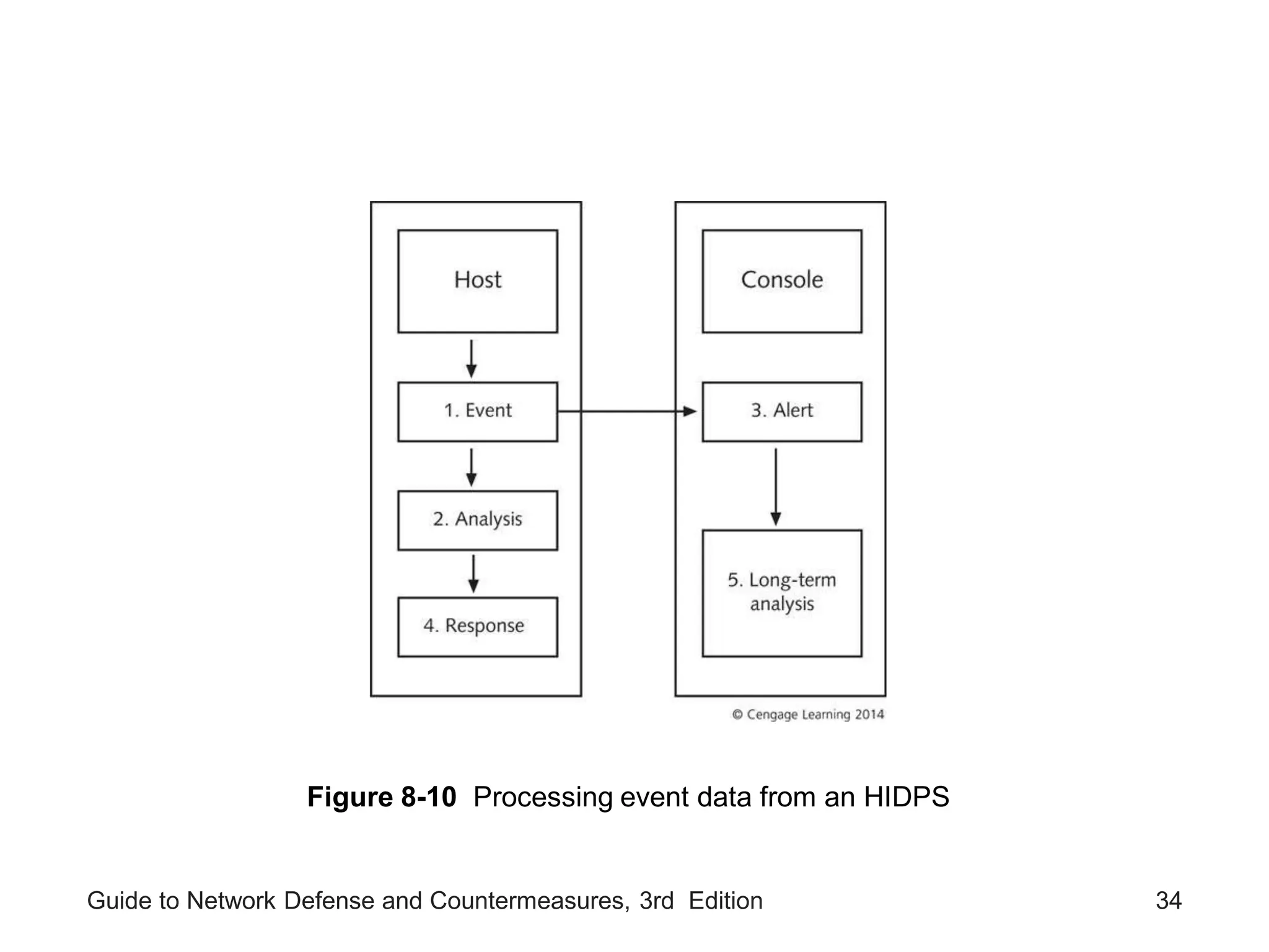 Intrusion detection and prevention systems.pdf