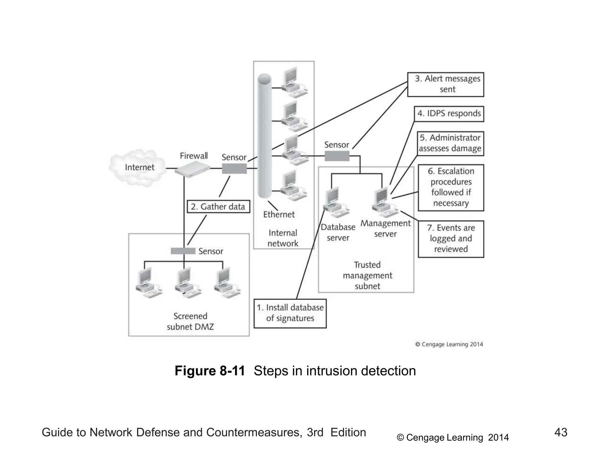 Intrusion detection and prevention systems.pdf
