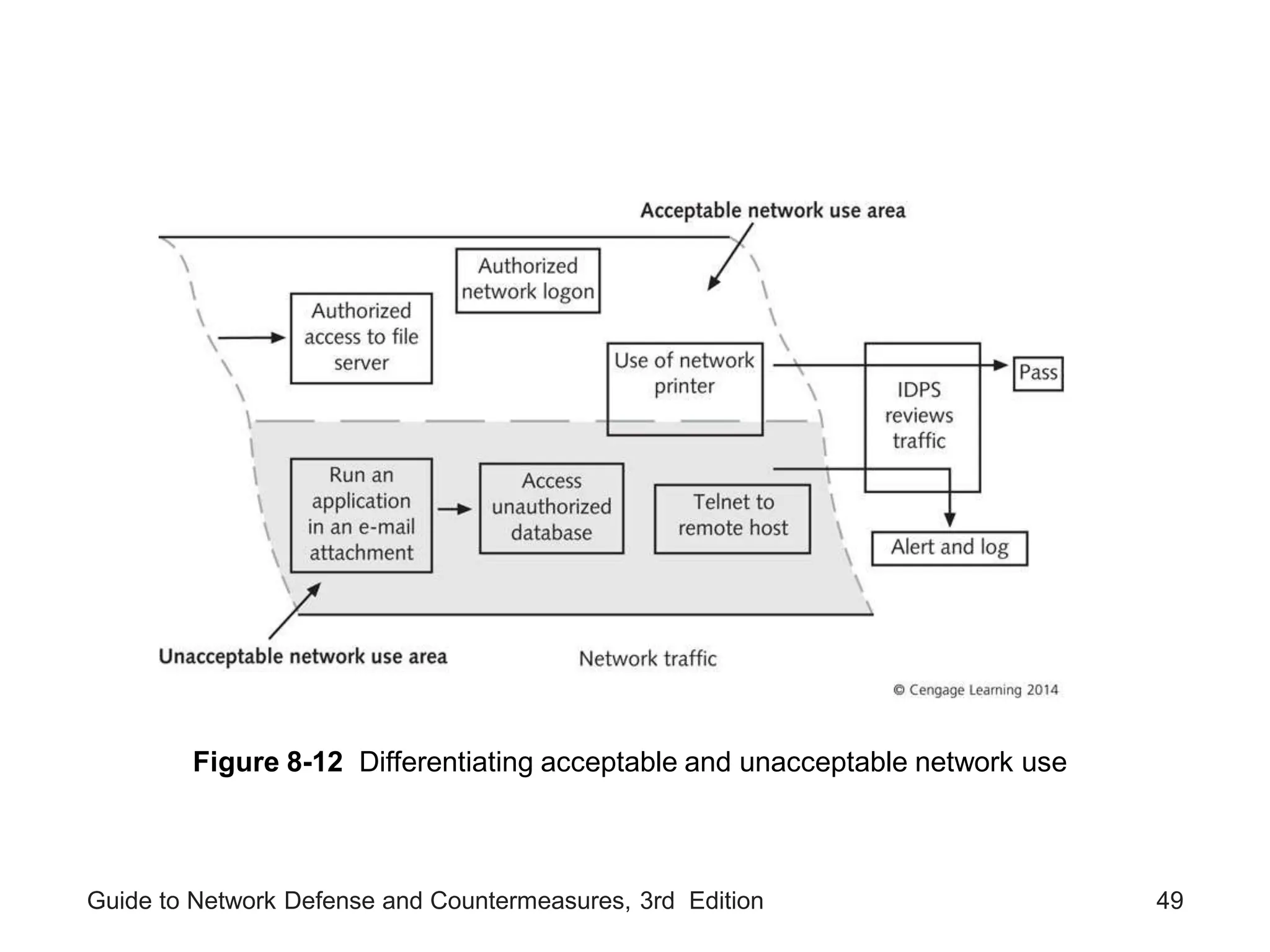 Intrusion detection and prevention systems.pdf