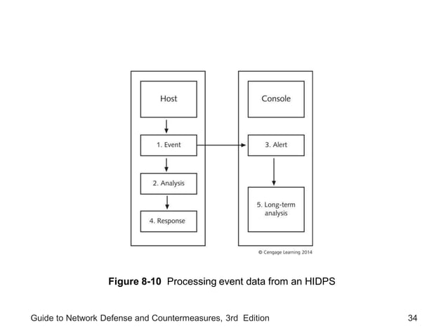 Intrusion detection and prevention systems.pdf
