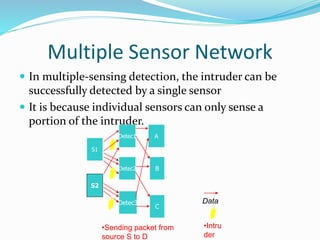 Intrusion detection in wireless sensor network | PPTX | Operating ...