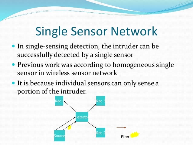Intrusion Detection In Wireless Sensor Network