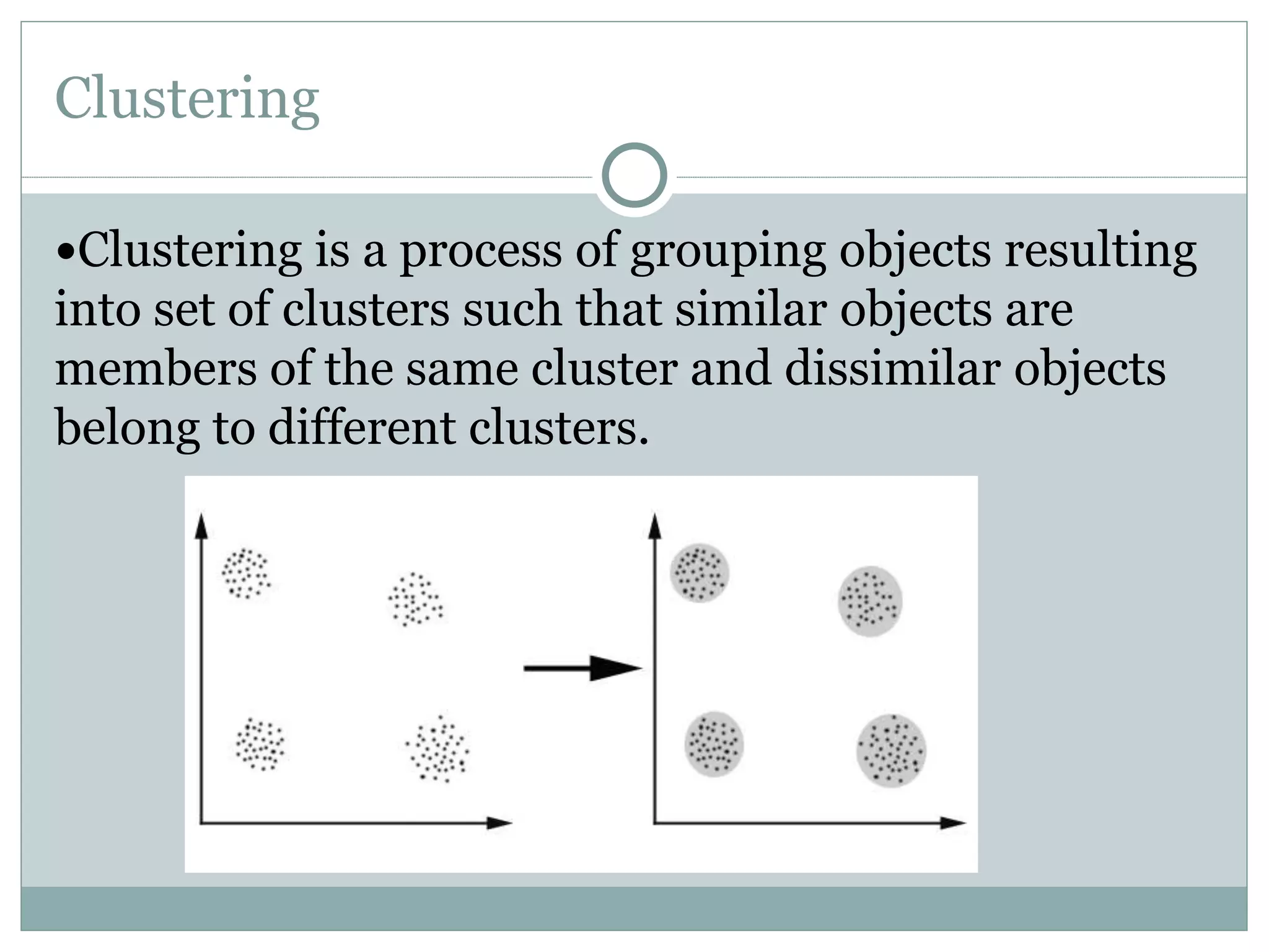 Intrusion Detection Model using Self Organizing Maps. | PPTX
