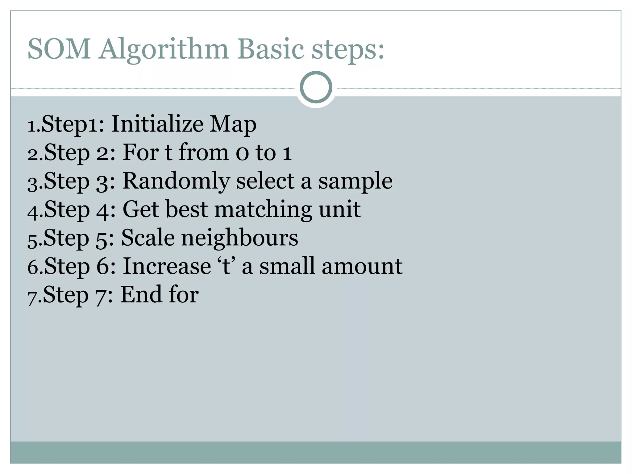 Intrusion Detection Model using Self Organizing Maps. | PPTX