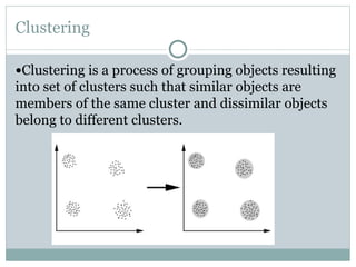 Intrusion Detection Model using Self Organizing Maps. | PPTX