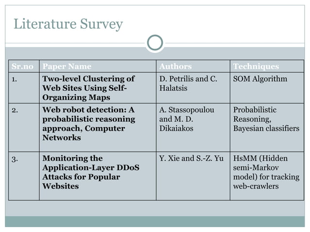 Intrusion Detection Model using Self Organizing Maps. | PPTX