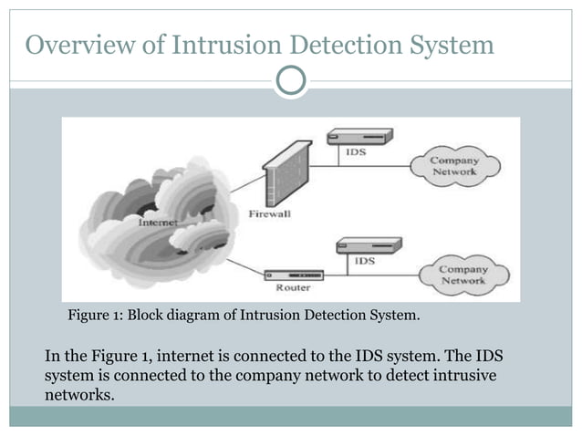 Intrusion Detection Model using Self Organizing Maps. | PPTX