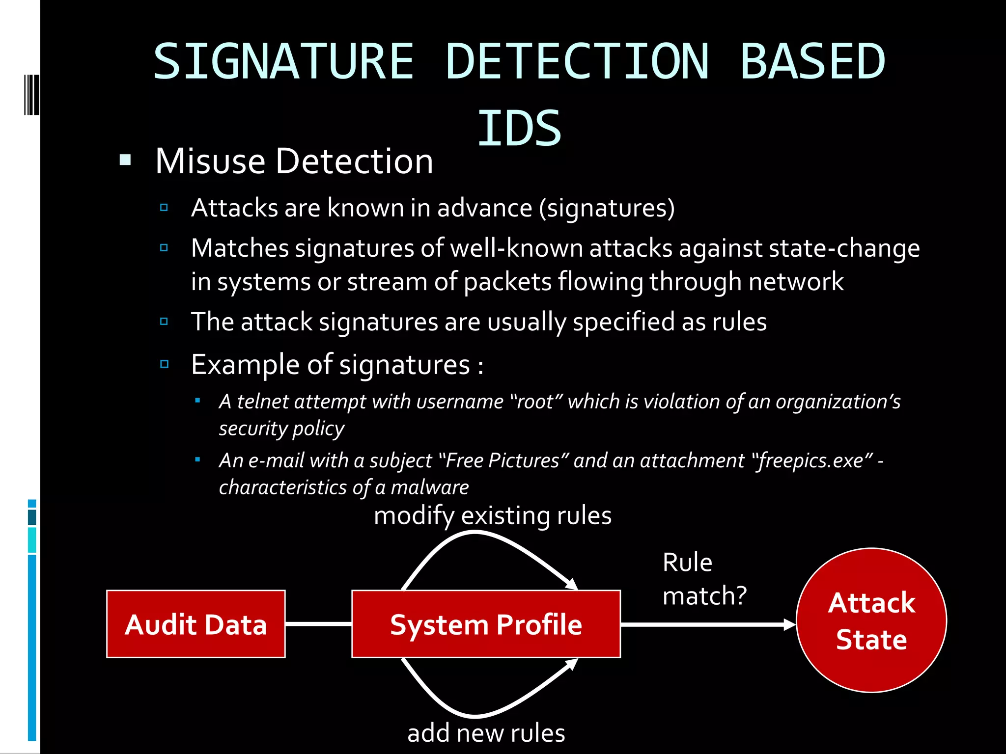 Intrusion detection system | PPTX