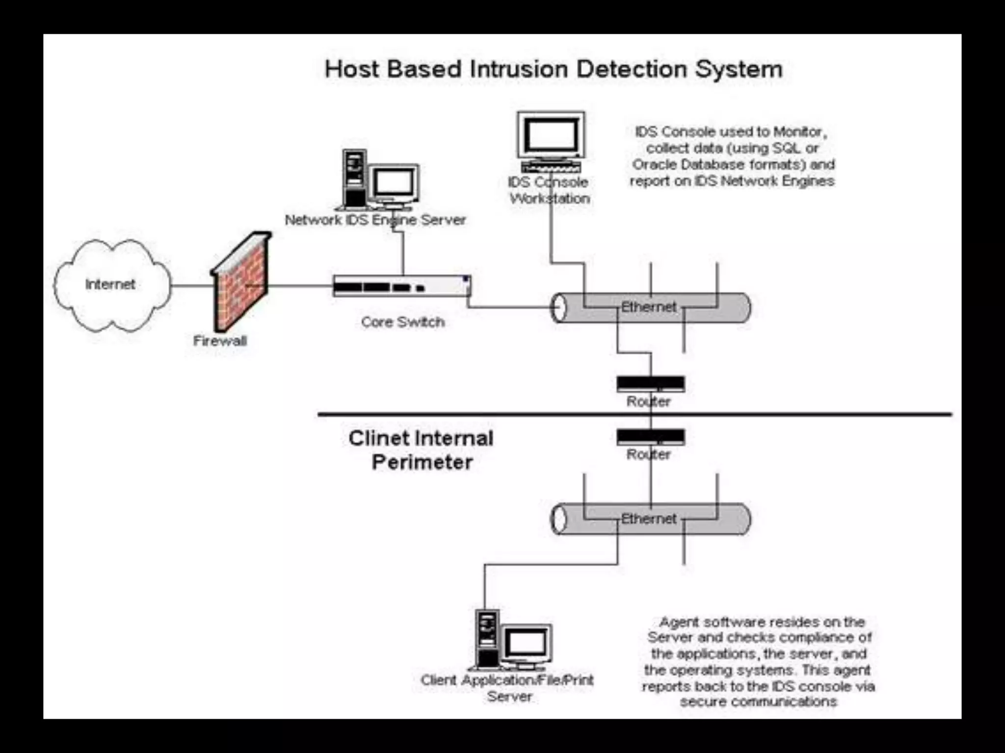 Intrusion Detection System Pptx Operating Systems Computer Software And Applications
