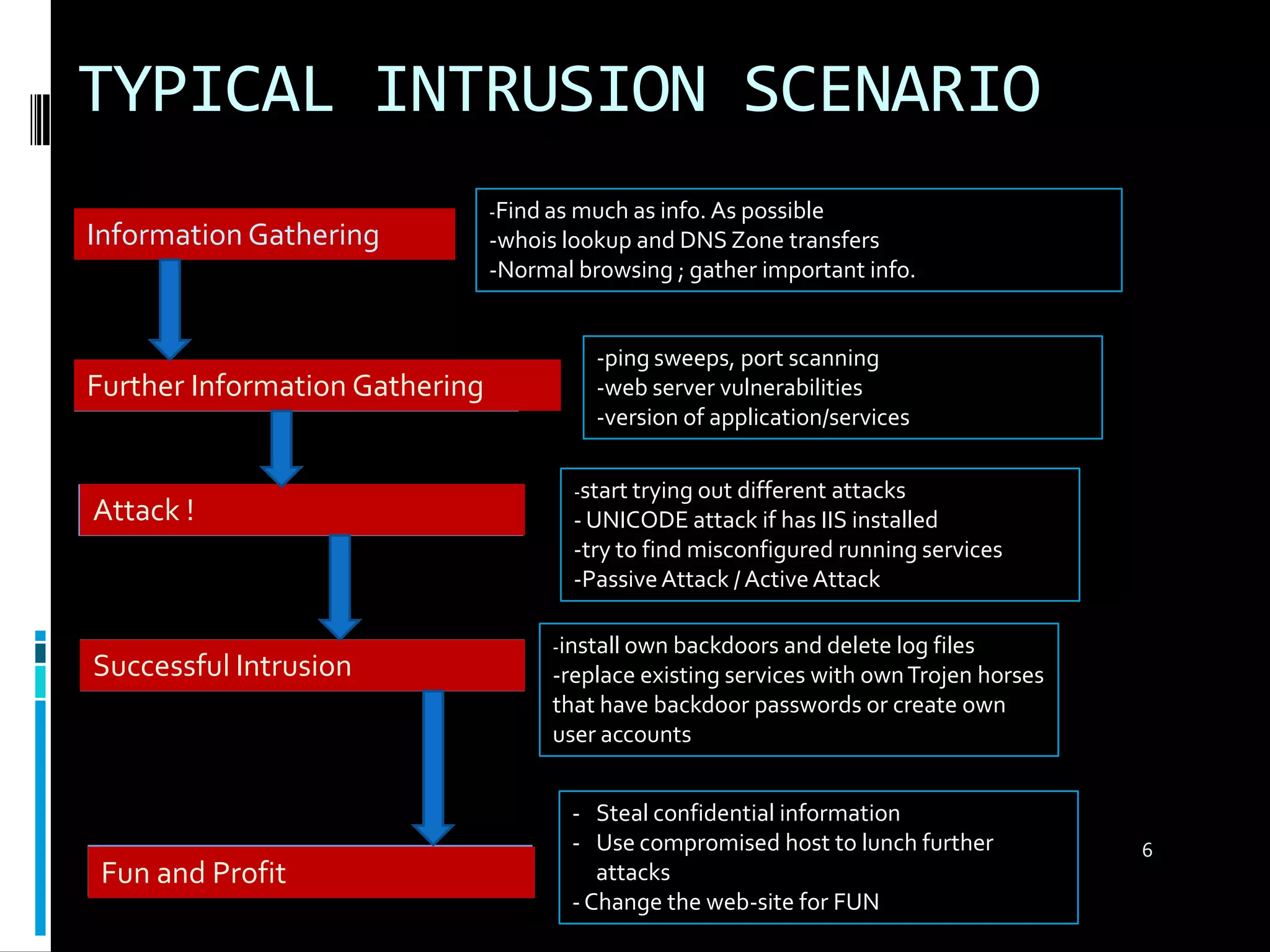 Intrusion detection system | PPTX