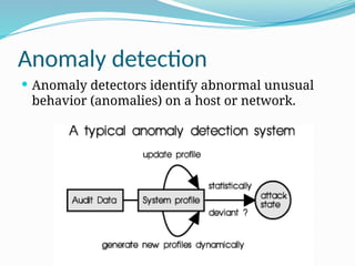 Intrusion Detection System.pptxkkkkkkkkkkkkkkkkkkkkkkkkkkkkkkkkkkkkkkkk | PPT