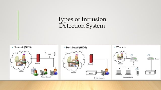 Intrusion Detection System for network security .pptx