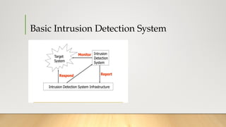 Intrusion Detection System for network security .pptx