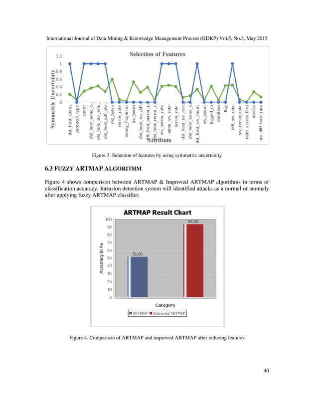 Intrusion Detection System Via Fuzzy Pdf