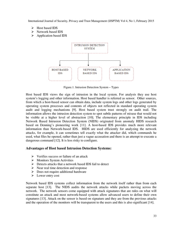 Intrusion detection system – a study | PDF