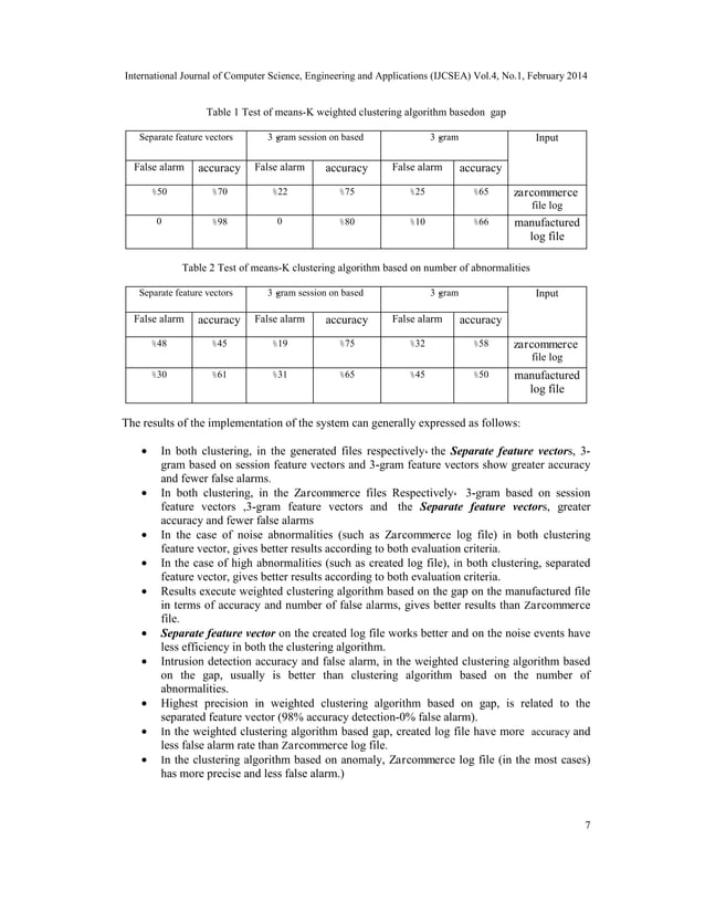 Intrusion detection system based on web usage mining | PDF