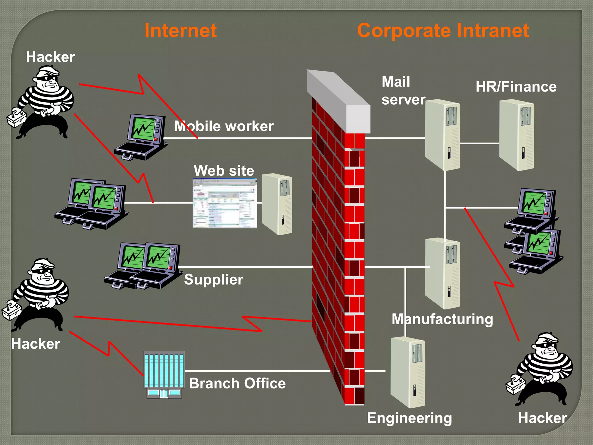 Intrusion Detection System Ids Pptx