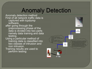 Intrusion detection system IDS | PPTX