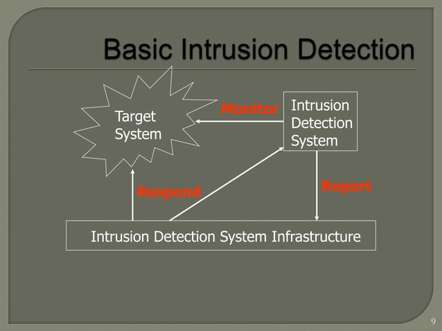 Intrusion detection system IDS | PPTX
