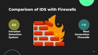 Intrusion Detection Systems (IDS) | PPTX
