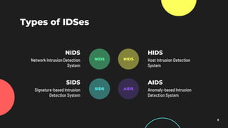 Intrusion Detection Systems (IDS) | PPTX