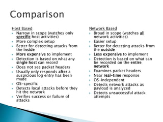 Intrusion Detection Systems.pptx