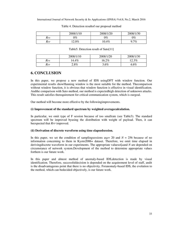 Intrusion Detection System Using Discrete Fourier Transform With Window Function