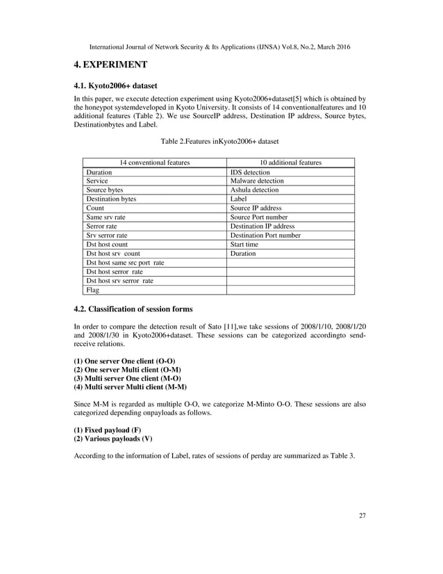 Intrusion Detection System Using Discrete Fourier Transform With Window Function