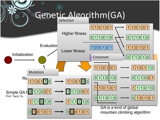 Intrusion detection system with GA | PPT