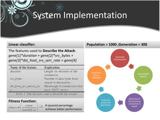 Intrusion detection system with GA | PPT