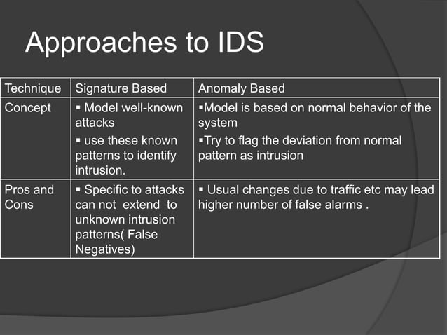 Intrusion detection using data mining | PPTX | Information and Network Security | Computing