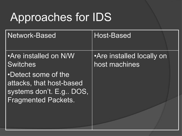 Intrusion Detection Using Data Mining Pptx Information And Network