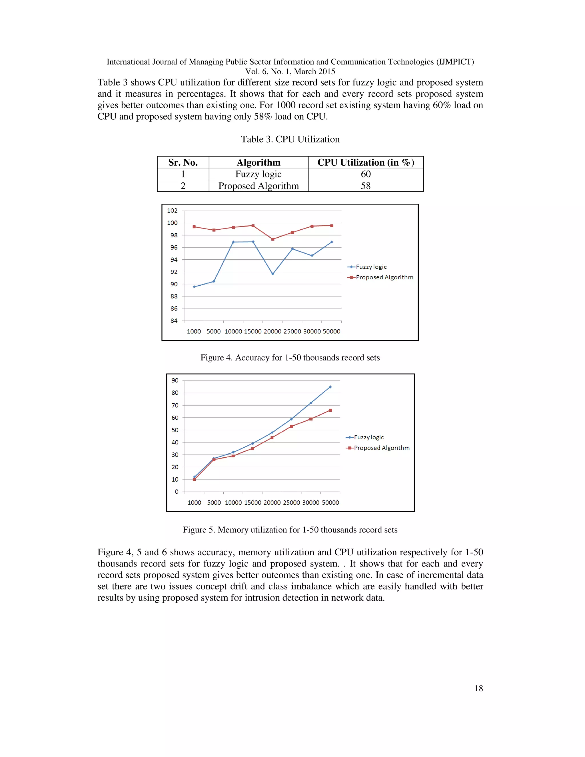 Intrusion Detection Using Incremental Pdf