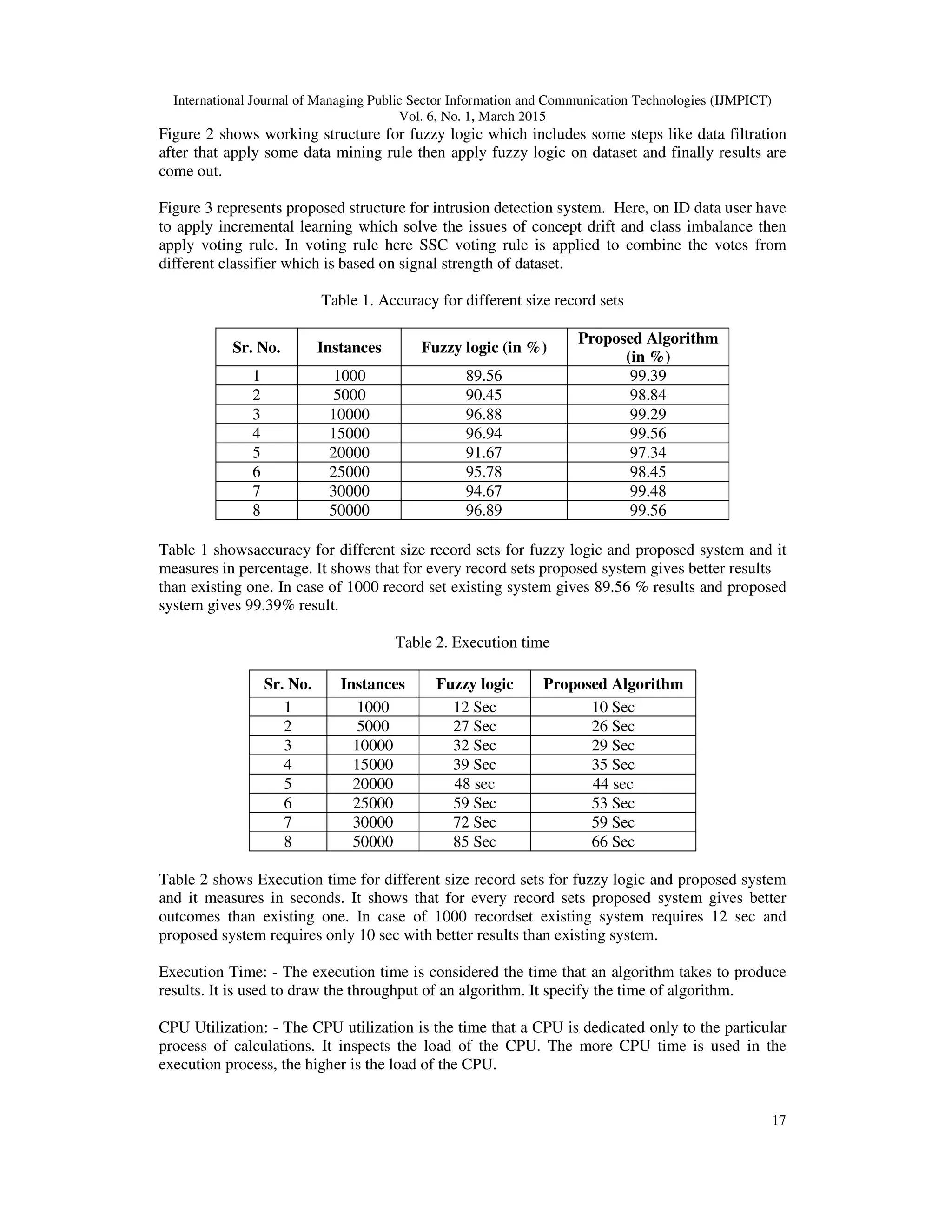 Intrusion detection using incremental | PDF