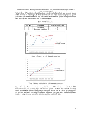 Intrusion detection using incremental | PDF