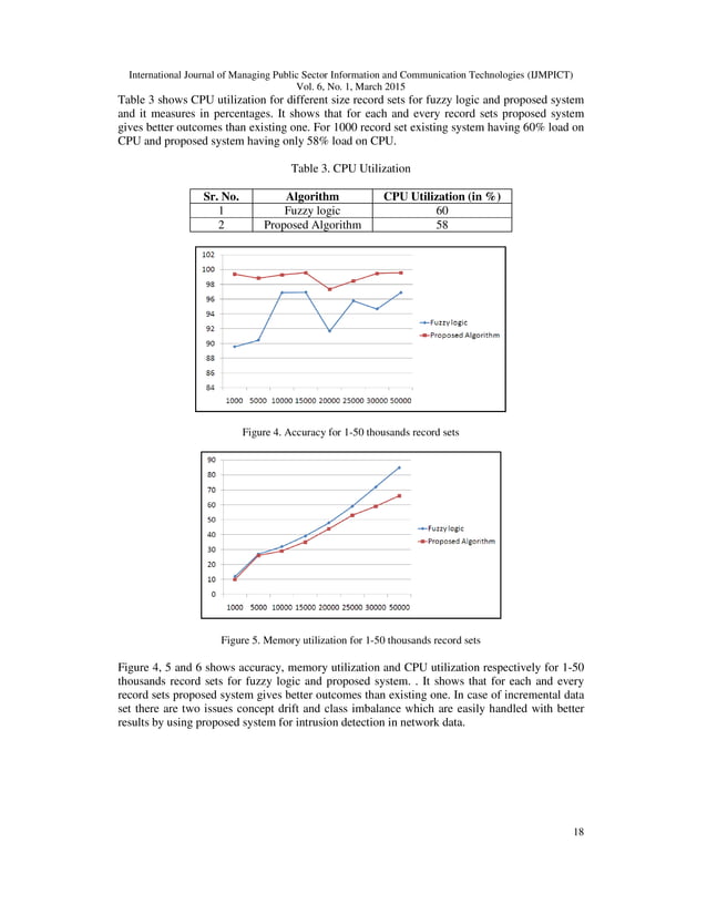 Intrusion detection using incremental | PDF