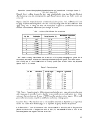 Intrusion detection using incremental | PDF