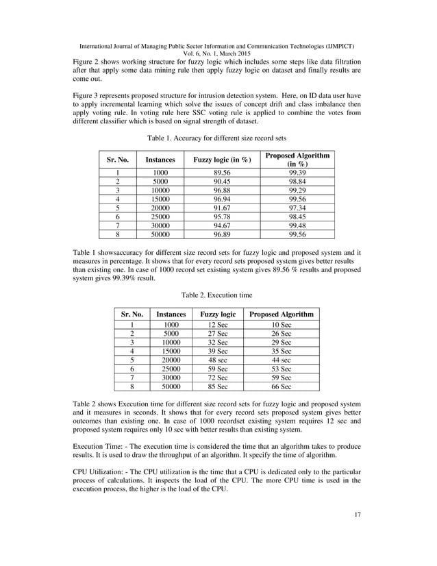 Intrusion Detection Using Incremental Pdf