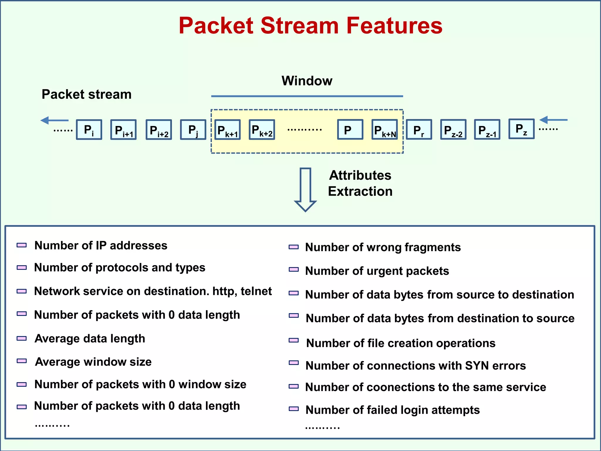 Intrusion Detection with Neural Networks | PPT