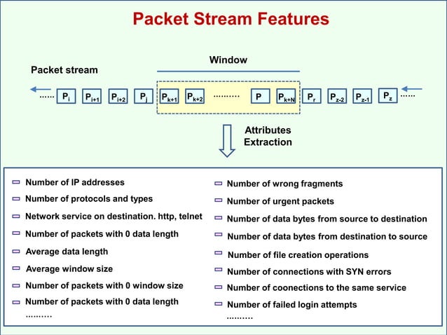 Intrusion Detection With Neural Networks Ppt