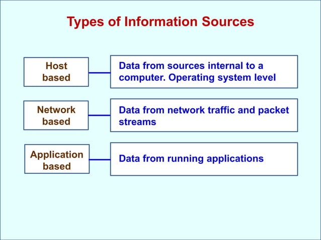 Intrusion Detection with Neural Networks | PPT