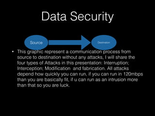 Intrusion in computing | PDF