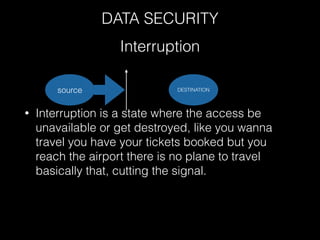Intrusion in computing | PPT