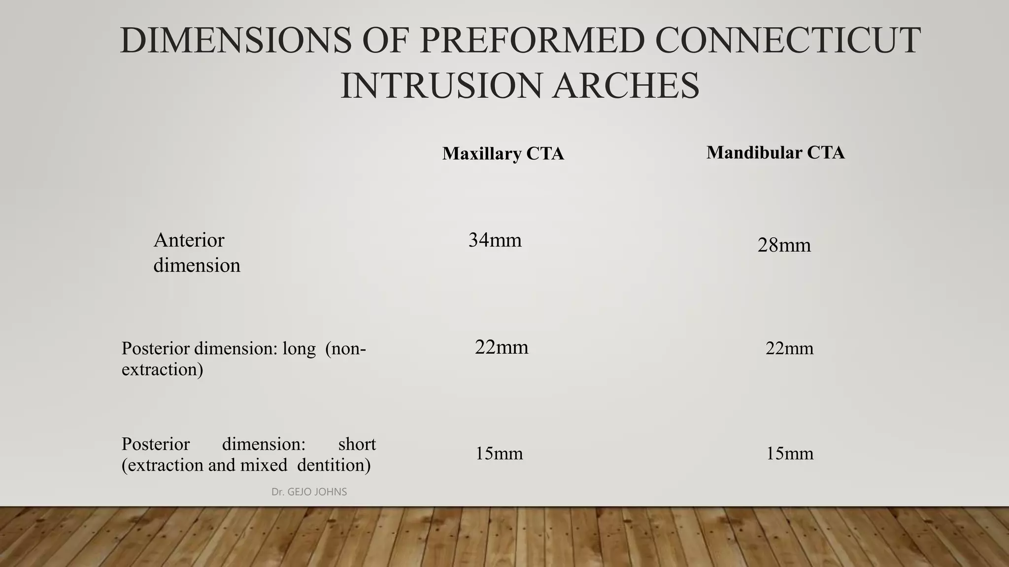 Intrusion mechanics in orthodontics | PPTX