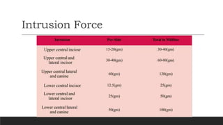 Intrusion PEREPERD BY DR.ABDULGHANI ALMOHAYA ,ALHADDAD.pptx