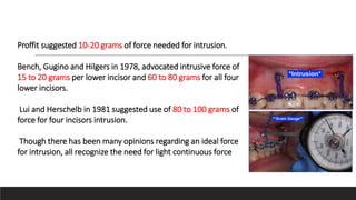 Intrusion PEREPERD BY DR.ABDULGHANI ALMOHAYA ,ALHADDAD.pptx