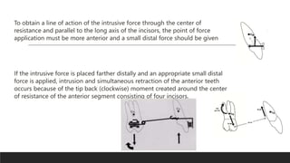 Intrusion PEREPERD BY DR.ABDULGHANI ALMOHAYA ,ALHADDAD.pptx