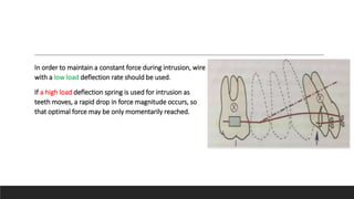 Intrusion PEREPERD BY DR.ABDULGHANI ALMOHAYA ,ALHADDAD.pptx